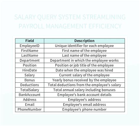 Free Wage Query Templates For Google Sheets And Microsoft Excel Slidesdocs