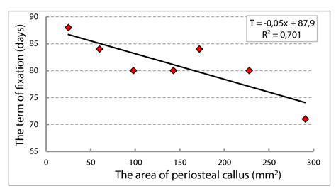 Figure 1 From Age Features Of Periostal Callus Formation In Patients