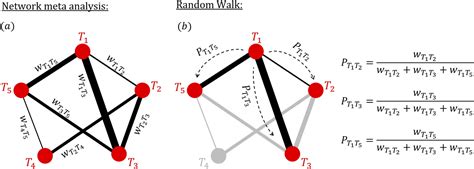 Network Meta Analysis A Statistical Physics Perspective Iopscience