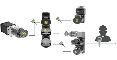 Trapped Key Interlocking Systems From Idem Valin
