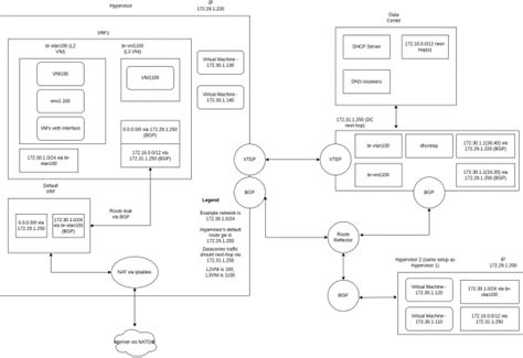 extending openshift virtualization connectivity options on hosted