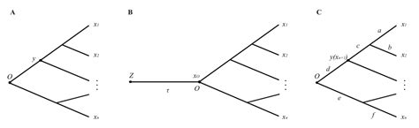 Chapter 7 Ancestral Transcriptome Inference Tutorial Use Treeexp For Phylogenetic