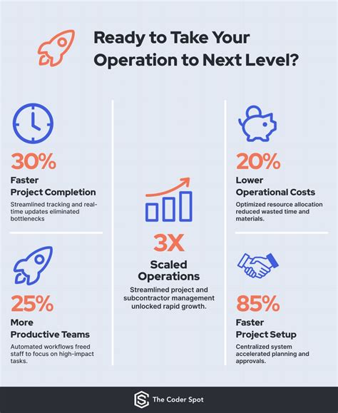 Digitaltransformation Projectmanagement Techforgood Efficiency