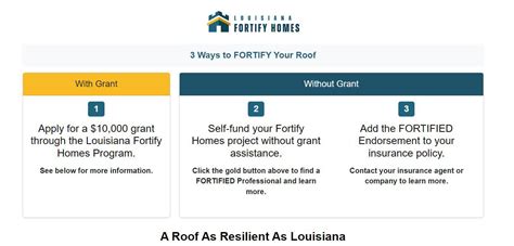 Louisiana Fortify Homes Program Doubles Number Of Grants