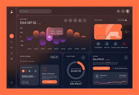 Financial Dashboard In 2025 Financial Dashboard Dashboard Design Ui Design Dashboard