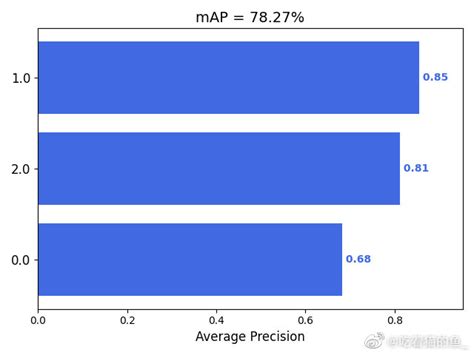 github imajiayu object detection based on yolov3 基于yolov3的目标检测神经网络以及
