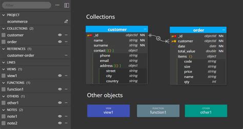 Er Diagram For Mongodb Datensen