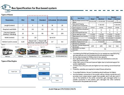 Feasibility Of Bus Based Transit System Cept Portfolio