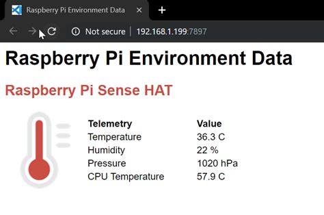 Pylab 1 Raspberry Pi Debugging A Python Internet Of Things