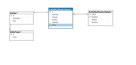Audittraildiagram Re 2x