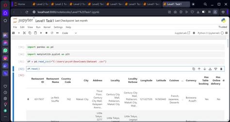 P Vyshnavi On Linkedin Cognifyz Cognifyztechnologies Dataanalysis