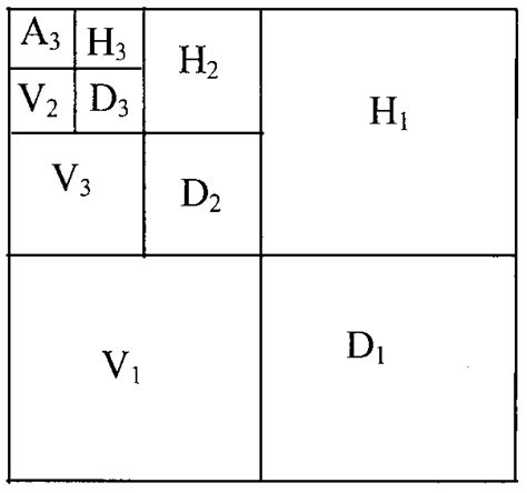 Representation Of A Three Level Orthogonal Wavelet Transform