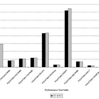 CPU Time Comparison Download Scientific Diagram