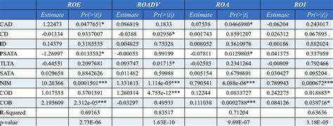 Panel Data Analysis Fixed Effect Models Download Scientific Diagram