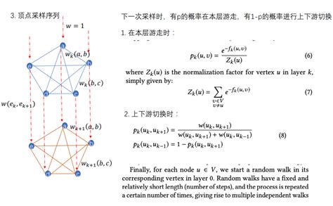 从零开始一文理解graph embedding graphrep graph embedding csdn博客