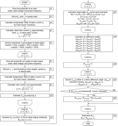 Figure 3 From Stator Flux Linkage Calculation Based Torque Estimation Of Induction Motors