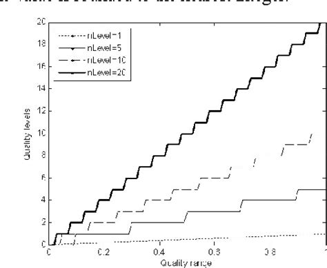 figure 2 from path following algorithm for phase unwrapping based on priority queue and
