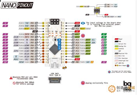 Arduino Nano参考资料及引脚说明图 创造迷科创配件商城 还不错创客diy Arduino Nano参考资料及引脚说明图 创造迷科创配件商城 还不错创客diy