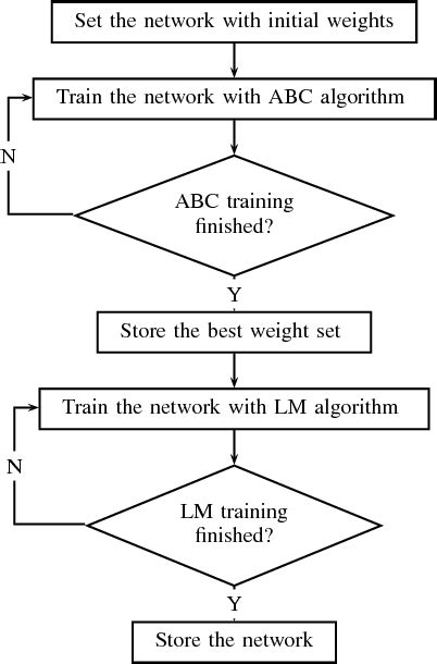 figure 3 from hybrid artificial bee colony algorithm for neural network training semantic scholar