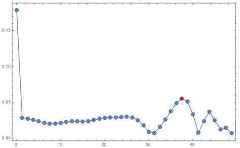 Numerics How To Find Maximum From List Or Table Mathematica Stack