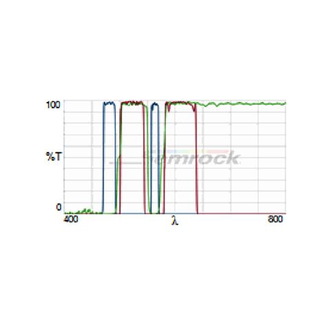 Brightline® Full Multiband λ 2 Flatness Super Resolution Laser Filter Set 488 And 561 Nm Laser