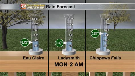 Best Weather Radar App International Ivbap Best Weather Radar App International Ivbap