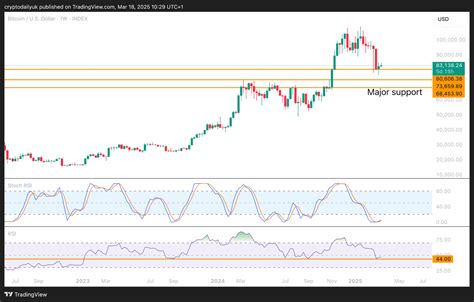 Bitcoin Price Stable Ahead Of Fomc Meeting Crypto Daily