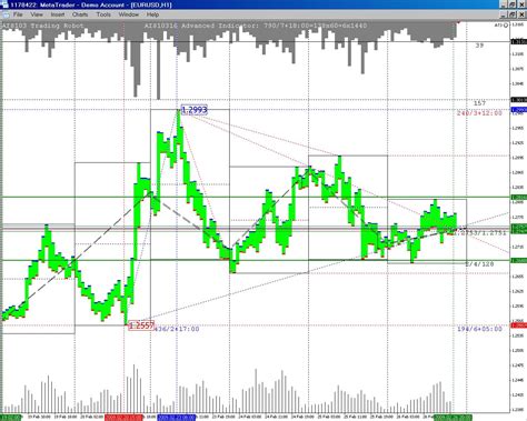 Free Download Of The Ais2 Trading Robot Expert By Ais For Metatrader 4 In The Mql5 Code Base