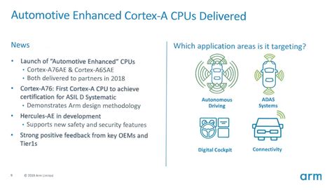 自動運転の実現に向けたarmのip戦略 Arm Tech Symposia 2019 Japan Tech （テックプラス）