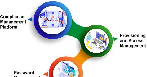 About SailPoint Courses