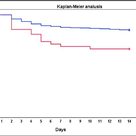 Time Period Of Symptoms Onset Among Positive And Negative Cases