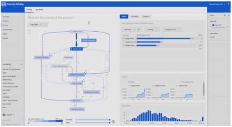 What Is Process Mining RPA And Process Mining UiPath