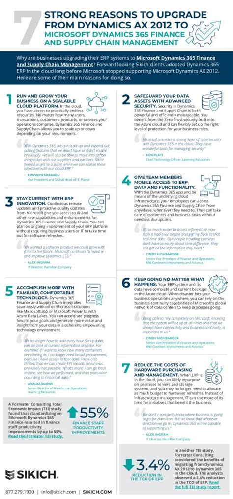 Infographic 7 Reasons To Upgrade From Ax 2012 To D365 Fandscm