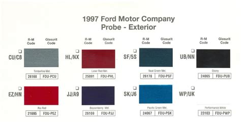 Fords And Color Charts