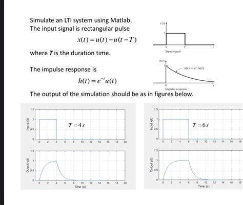 Solved 1 1 Simulate An Lti System Using Matlab The Input