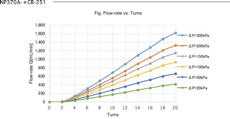 Valve Cv Circulation What It Is And How To Calculate It Xhval