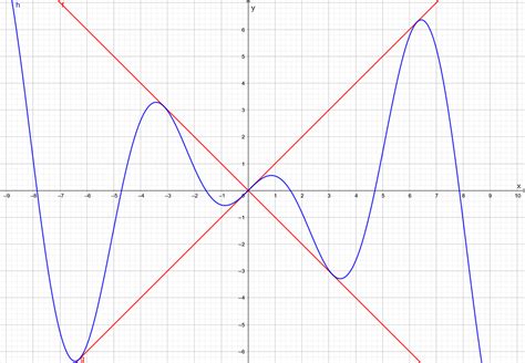 Precalculus Functions And Graphs A Graphing Approach Exercise 61 Ch 11 Pg 799 Quizlet