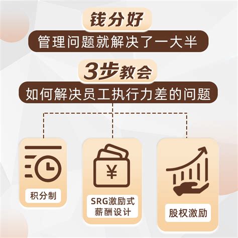 倍增管理1 1 1模式企业战略管理书籍绩效考核与薪酬激励方案员工积分制管理软件方法人力资源管理畅销书股权激励与合伙制方案书 虎窝淘
