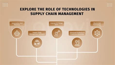 Supplychain Logistics Innovation Technology Automation Iot Blockchain Analytics Ahmed