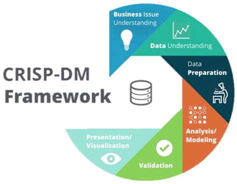 Unlocking Crisp Dm Your Path To Data Science Success Medium