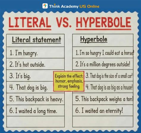 What Is Hyperbole In Ela Definition And Examples Education Briefs