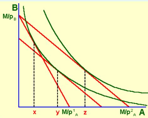 HW 3 Flashcards Quizlet