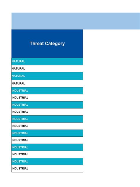 Eu Rm Toolbox Library 03 Threats Mappings Pdf Computer Security Security