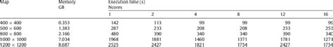 windninja memory requirements and execution times using a jacobi