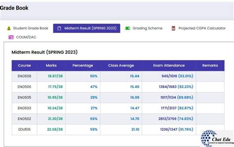 vulms login virtual university pakistan complete guide