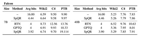 [r] spqr a sparse quantized representation for near lossless llm weight compression r