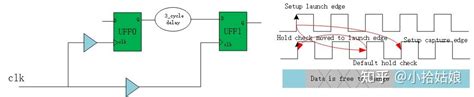数字芯片前端设计之静态时序分析 知乎
