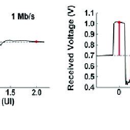 An About M Human Body Channel S Response To A Single Bit Pulse Whose Download Scientific