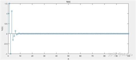 MATLAB filter函数用法 知乎