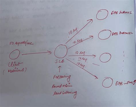 Add Endpoint Rate Limiting Throttling Of Client Requests 429 · Issue 809 · Azuredata